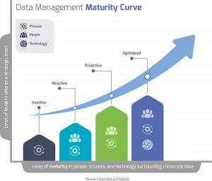 Best Practices for Enterprise Data Management